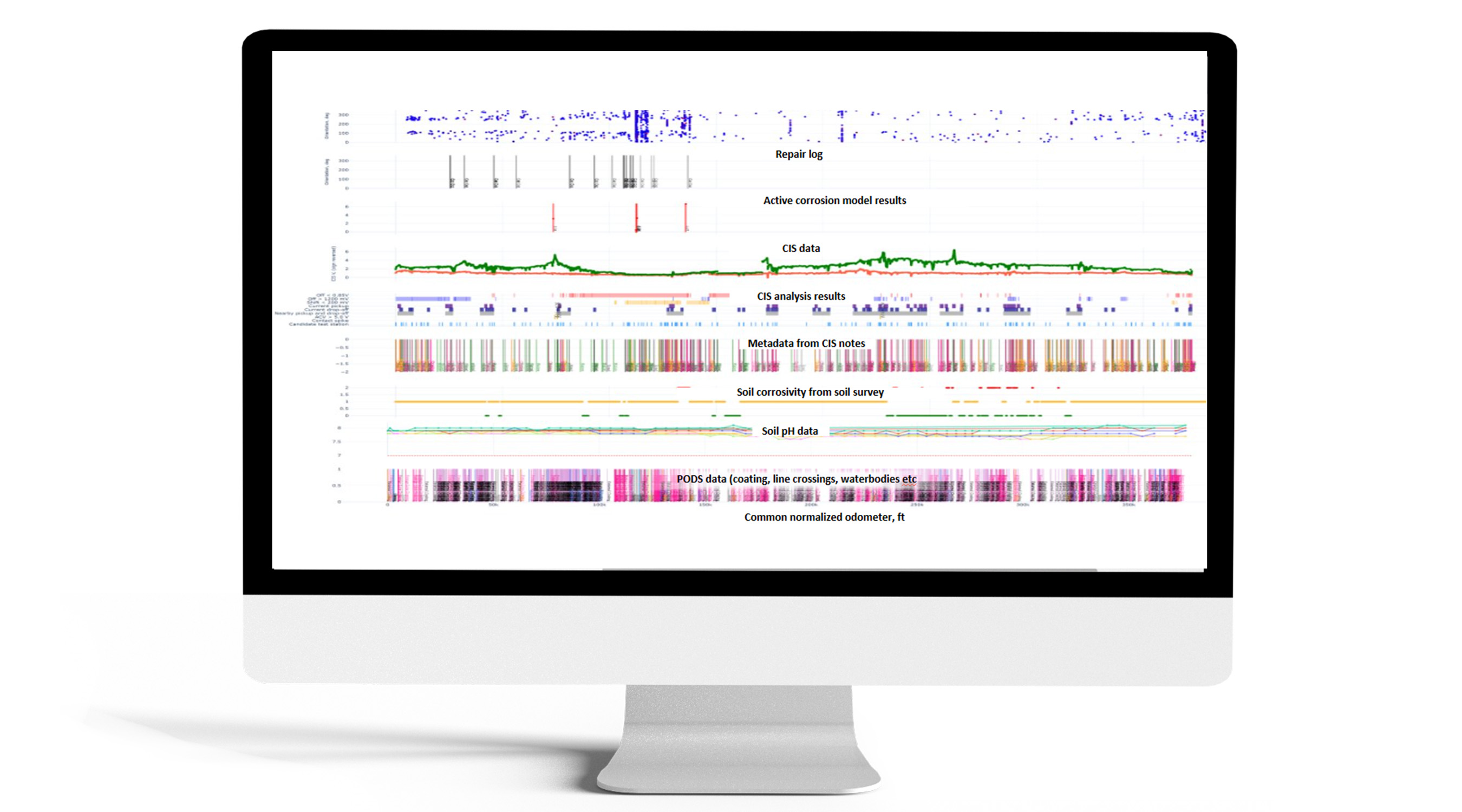 Damage Prevention, Risk Management Technology: Irth Solutions